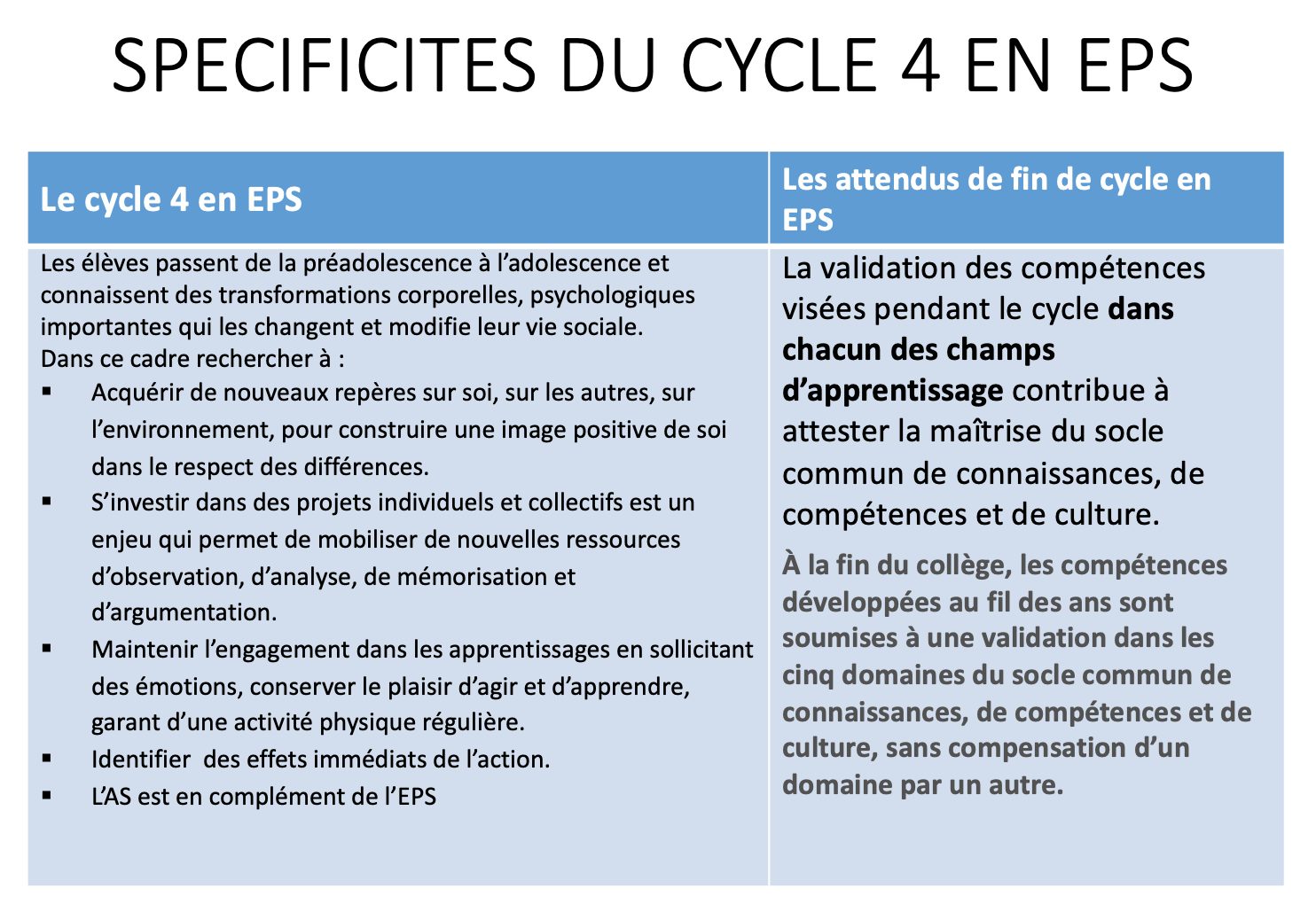 PROGRAMMES COLLEGE – Education physique et sportive