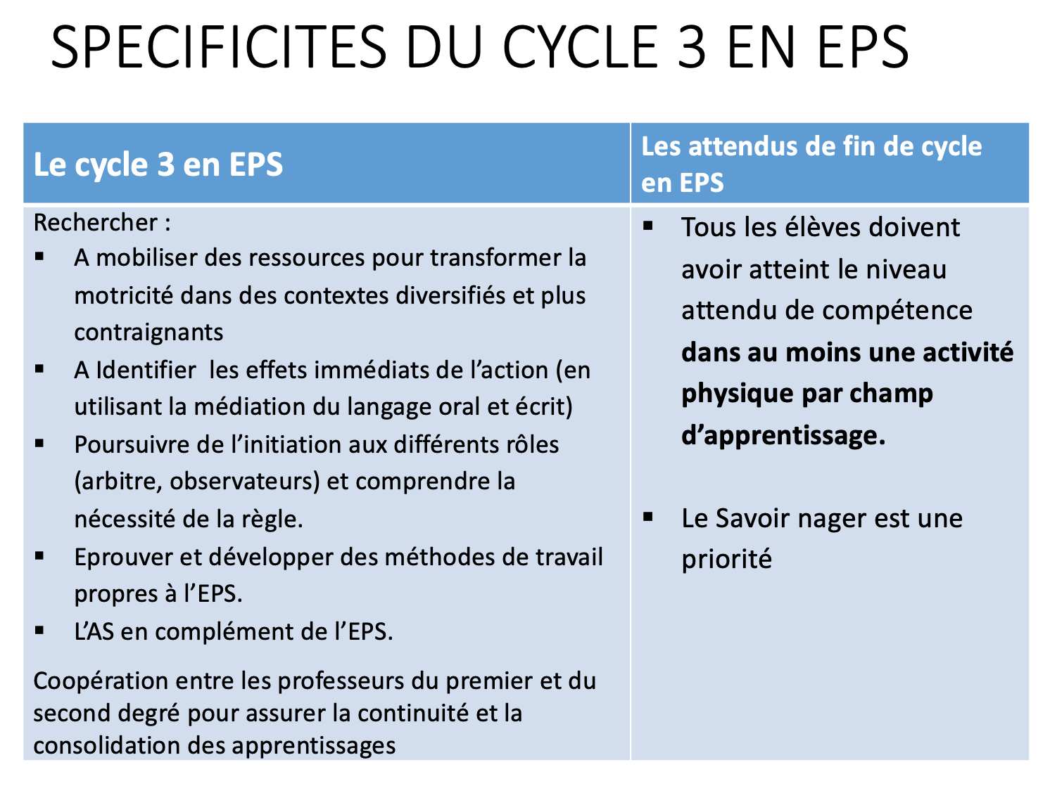 PROGRAMMES COLLEGE – Education physique et sportive
