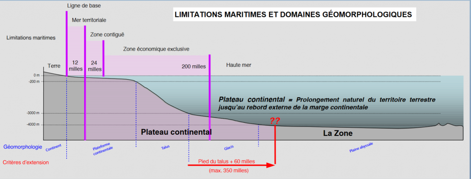 Scénario s’informer avec le numérique : Les frontières maritimes sont ...