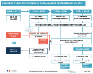 Enseignants contractuels – MPC au lycéee professionnel