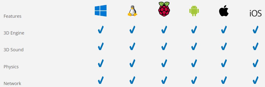 Présentation de Openspace3D – Sii technologie